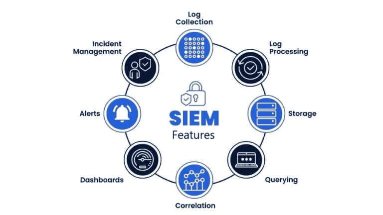 SIEM Solutions in Abu Dhabi: Bluechip’s Advanced Security